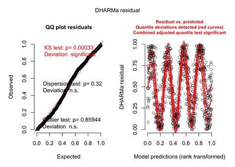 Advanced Regression Models With R 11 Correlation Structures