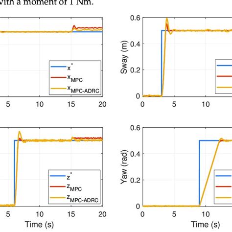 Tracking Trajectory And External Disturbance Rejection Download