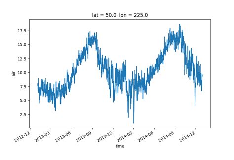 plotting — xarray 0 9 2 documentation