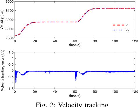 Figure 2 From Modelling And Adaptive Robust Control For Nsvs With