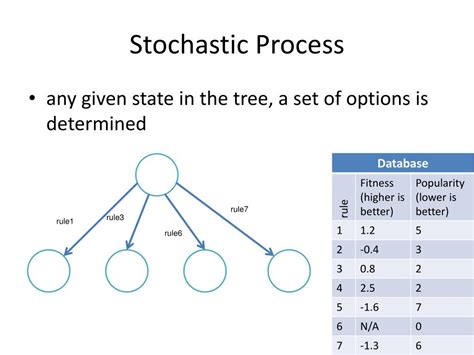 Ppt A Stochastic Graph Grammar Algorithm For Interactive Search