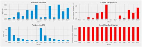 matplotlib how to set subplots and figure size in python