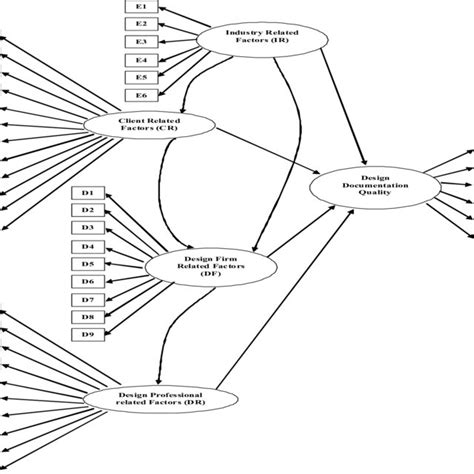 Conceptual Model Showing Hypothesized Interrelationship Between