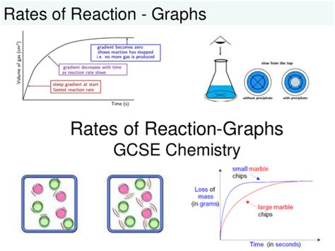 Rates Of Reaction Graphs Edexcel 9 1 Teaching Resources