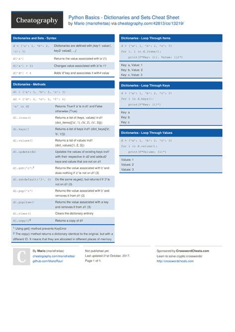 python basics dictionaries and sets cheat sheet by