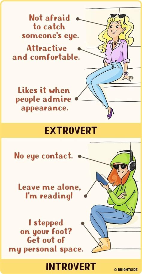 12 illustrations showing the characteristics of introverts and extroverts