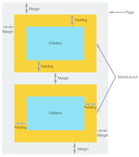 margin and padding xamarin microsoft learn