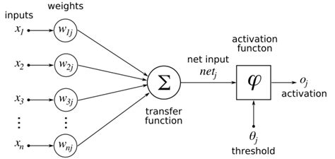 What Are Artificial Neural Networks Ann – Techtalks
