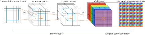 Figure 11 From A Comprehensive Guide To Bayesian Convolutional Neural