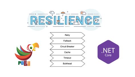 Asp Net Core Polly Ile Resiliency Patterns Esneklik Dayanıklılık