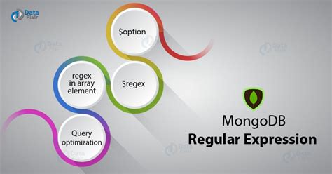 mongodb regular expression option and regex with