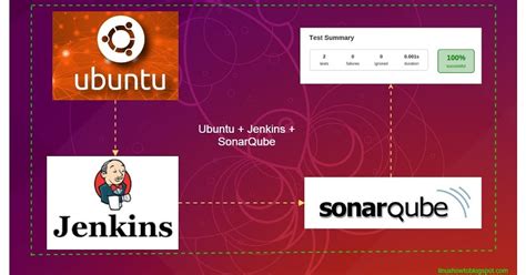 linux cloud and windows tutorials for beginners install