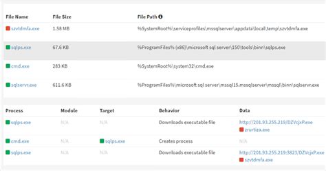 Distribution Of Remcos Rat Exploiting Sqlps Exe Utility Of Ms Sql