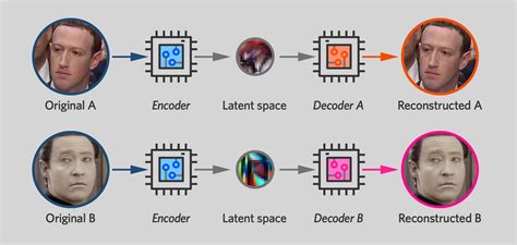 i created my own deepfake—it took two weeks and cost 552 ars technica