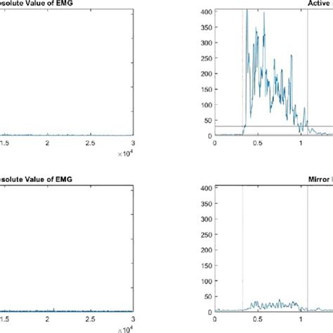 Example Of Our Custom Algorithm Output Rms Root Mean Square