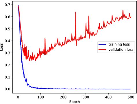 Figure 4 From A Multi Domain Connectome Convolutional Neural Network