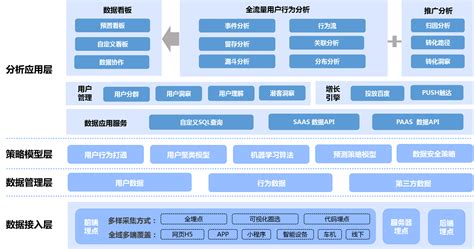 百度统计