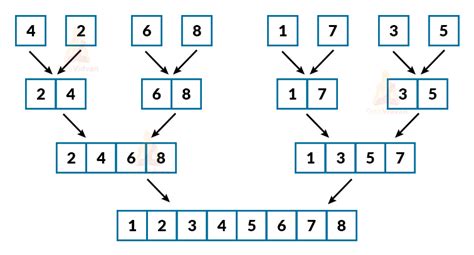 data structure interview questions with answers techvidvan