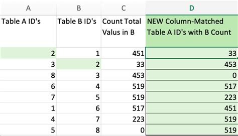excel find the matching values between two columns return adjacent