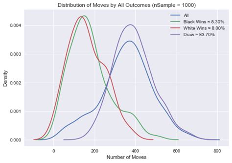 matplotlib plotting multiple density curves on the same