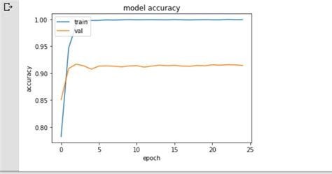 python how to stop over fitting a model in keras stack overflow