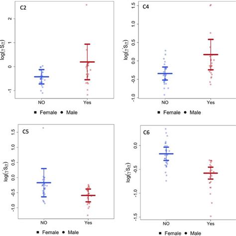 Cap Networks Graphs Of Gestational Age And Sex Adjusted Intra Network