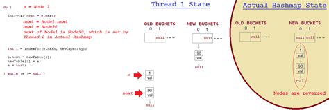 javabypatel data structures and algorithms interview questions in java