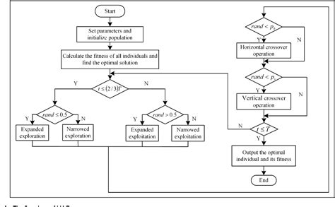 Figure 1 From A Hybrid Aquila Optimizer And Its K Means Clustering