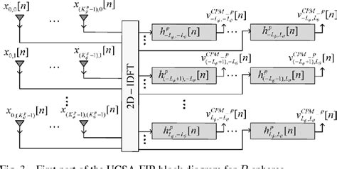 Figure 3 From Adaptive Beamforming And Recursive Doa Estimation Using