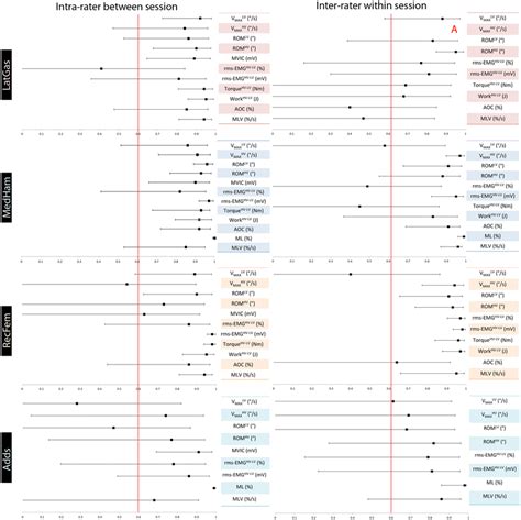 The Intra Class Correlation Coefficients Icc And Confidence Intervals