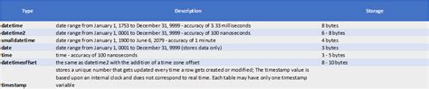 sql server date and time data types and functions