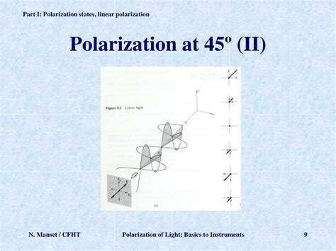 Ppt Polarization Of Light From Basics To Instruments In Less Than