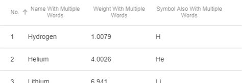 angular material table css to get headers to left align