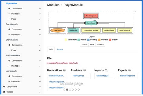 top 18 most popular angular open source projects in 2022 akveo blog