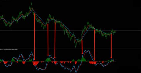 macd indicator the complete trading guide and free trading strategy