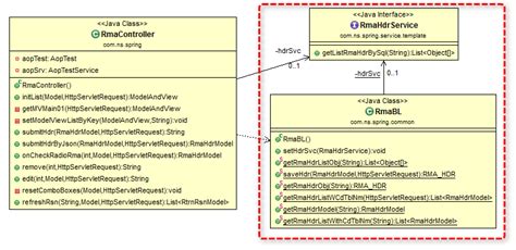 dependency injection setter injection biz web apps