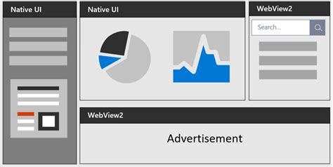 introducción a microsoft edge webview2 microsoft edge development