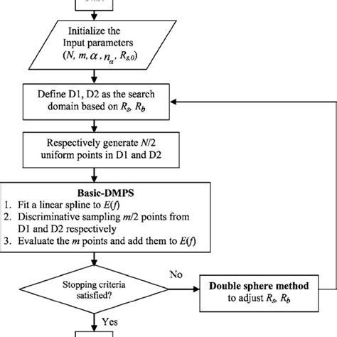 pdf mode pursuing sampling method for discrete variable optimization