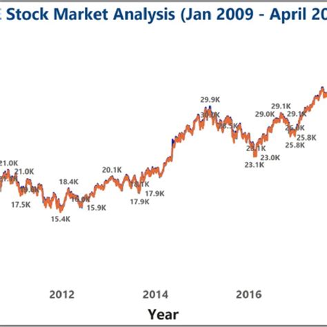 pdf harvesting social media sentiment analysis to enhance stock