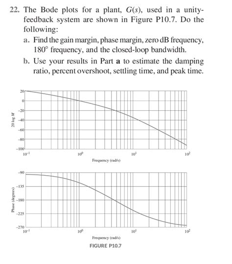 solved 22 the bode plots for a plant g s used in a