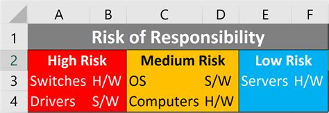 create excel worksheet by filtering another worksheet