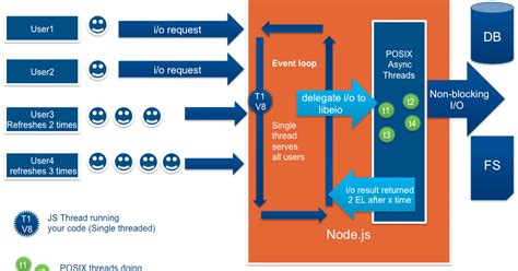 what is node js trickcode free source code download and tutorials