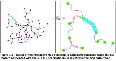 expand links rule sample results—arcmap documentation