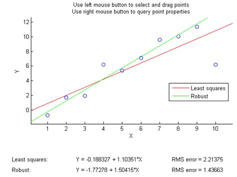 interactive robust regression matlab robustdemo