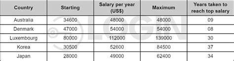Bài Mẫu Ielts Writing Task 1 Dạng Table