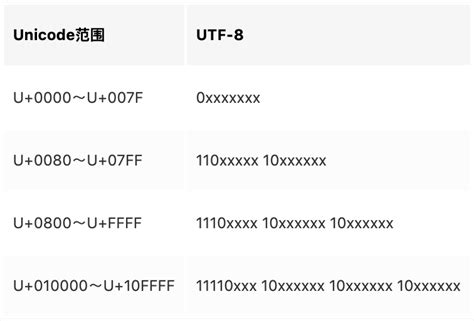 建议收藏，彻底搞懂字符编码问题，从此告别中文乱码 腾讯云开发者社区 腾讯云