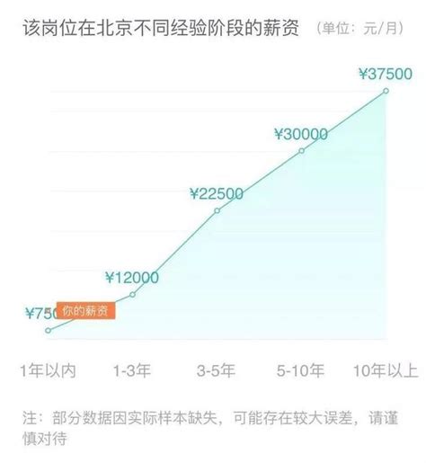 看完數據分析師一天的工作，才明白為什麼人家年薪50w 每日頭條