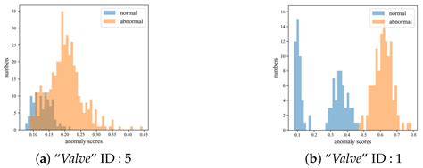 Applied Sciences Free Full Text Unsupervised Anomalous Sound