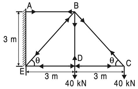 How To Calculate All Forces In Truss With Methods Of Joints Extrudesign