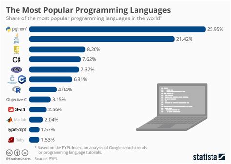 python vs java comparison — who is the better of the best